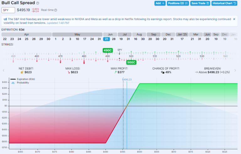 Bull Call Spread